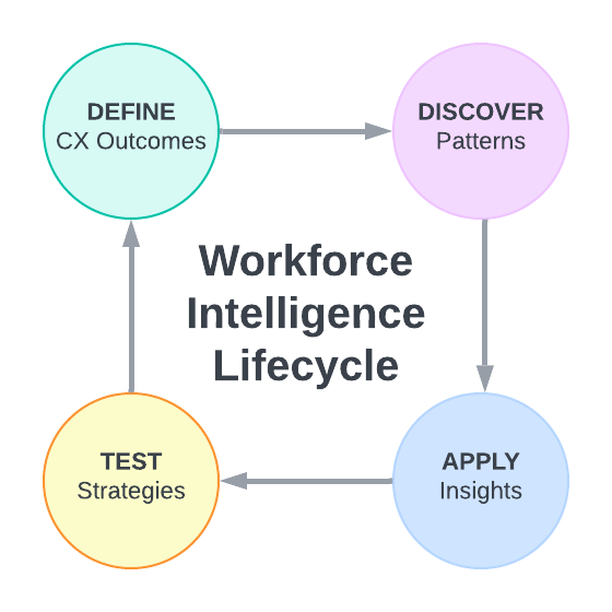 lifecycle-infographic